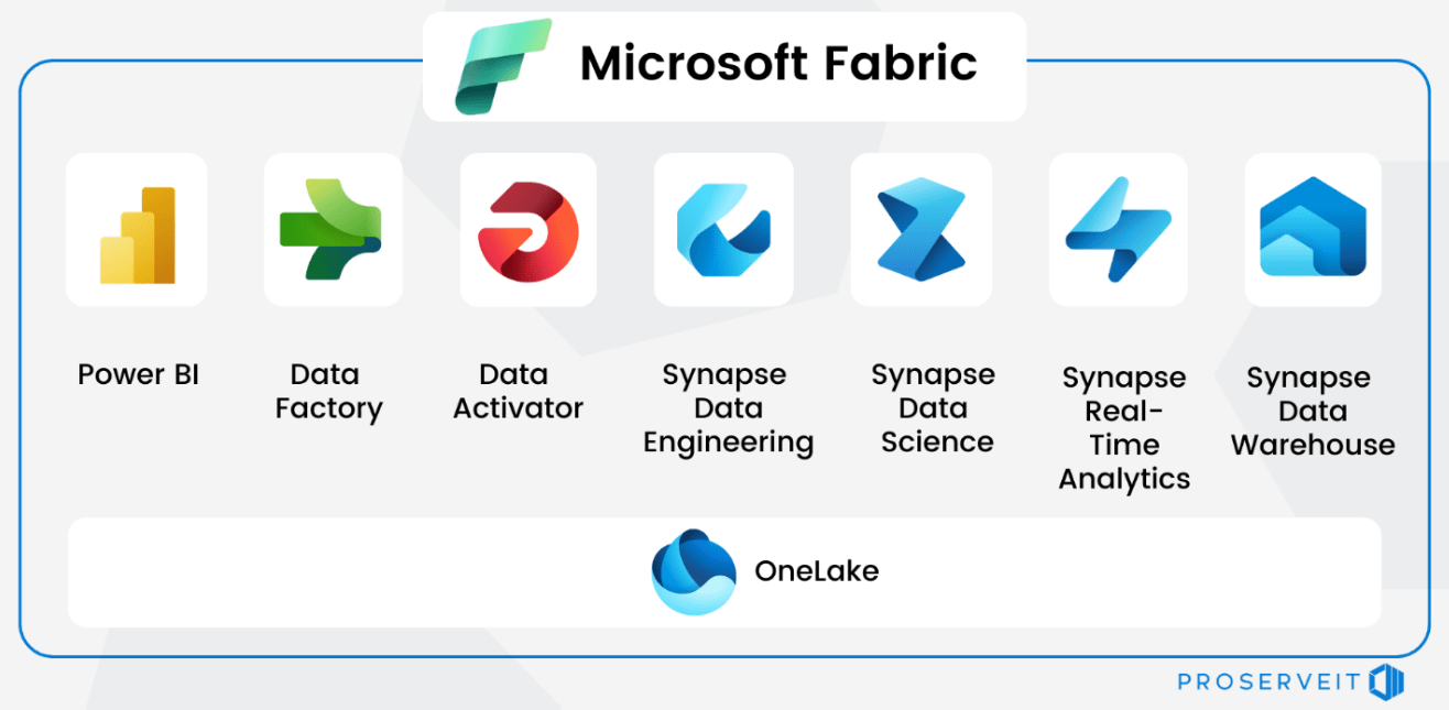 Decoding Microsoft Copilot: Everything you need to know – TheCoded Inc.