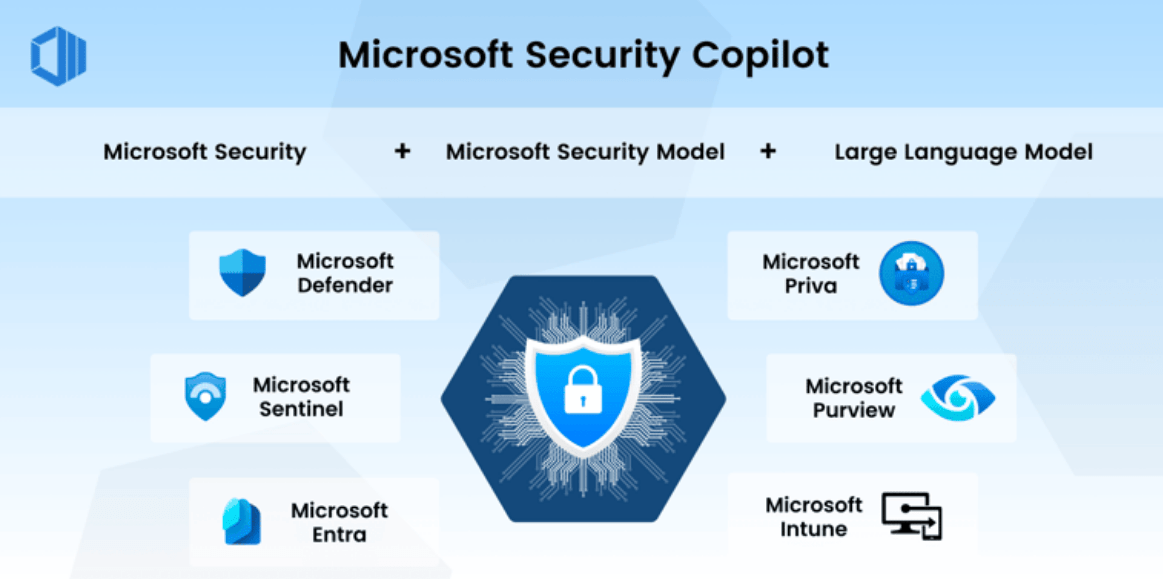 Decoding Microsoft Copilot: Everything you need to know – TheCoded Inc.